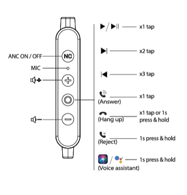 Avantalk Hush C30 - Product Overview – Avantalk