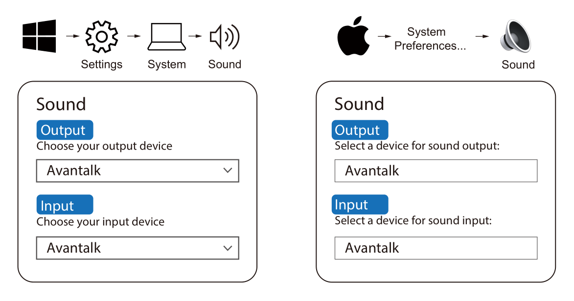 2. Configure the audio settings on PC or Mac – Avantalk