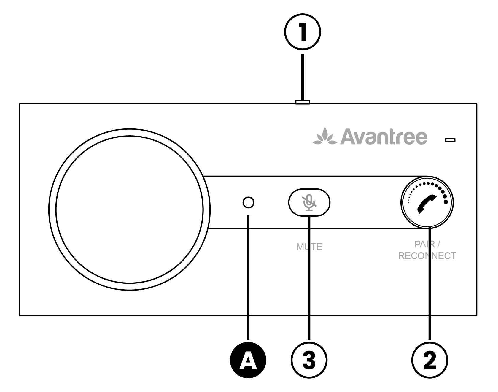 CK11 - Buttons, Indicators & Function Table – Avantalk